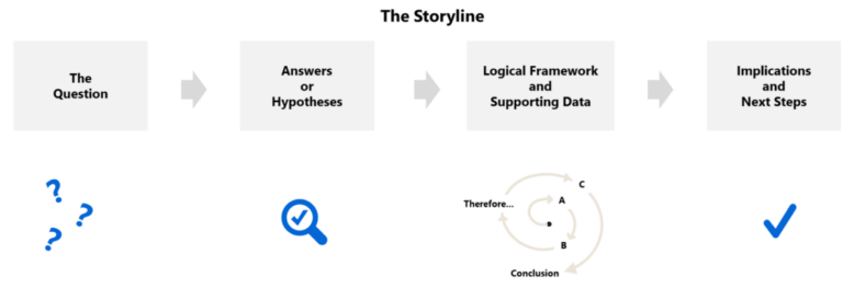 Storyboarding in PowerPoint: A Comprehensive Guide – PowerTools