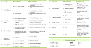 Part 3: Essential PowerPoint Shortcuts for Beginners – PowerTools